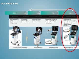 OCT Presentation with St. Jude. Medical System. | PPT