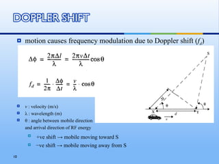 Parameters of multipath channel | PPT