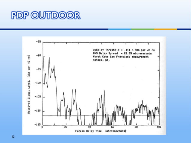 Parameters of multipath channel | PPT | Computer Networking | Computing