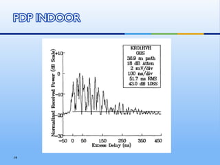 Parameters of multipath channel | PPT