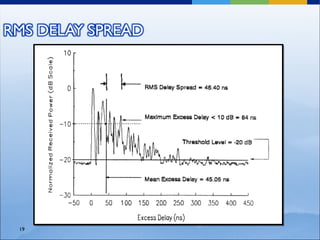 Parameters of multipath channel | PPT