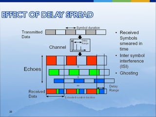 Parameters of multipath channel | PPT