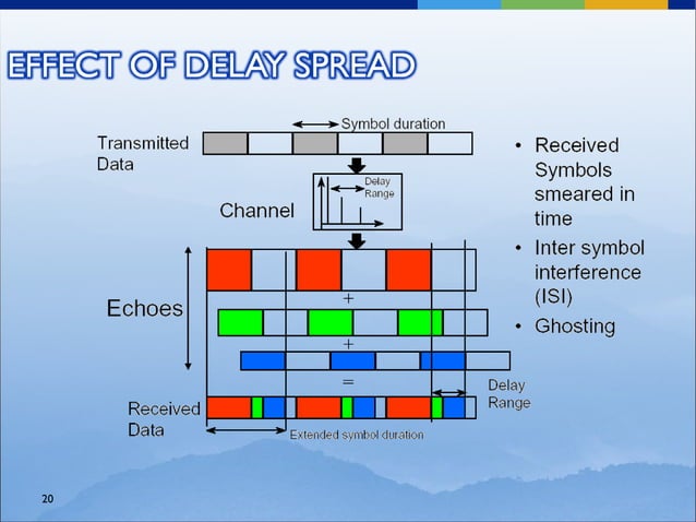 Parameters of multipath channel | PPT | Computer Networking | Computing