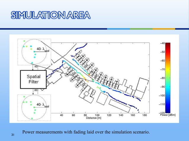 Parameters of multipath channel | PPT | Computer Networking | Computing
