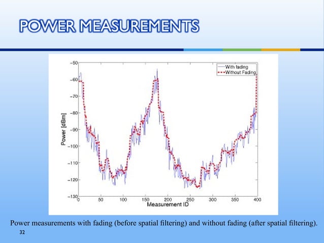 Parameters of multipath channel | PPT | Computer Networking | Computing