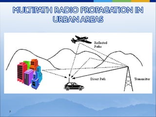 Parameters of multipath channel | PPT