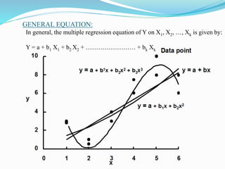 Multiple Regression Analysis (MRA) | PPTX