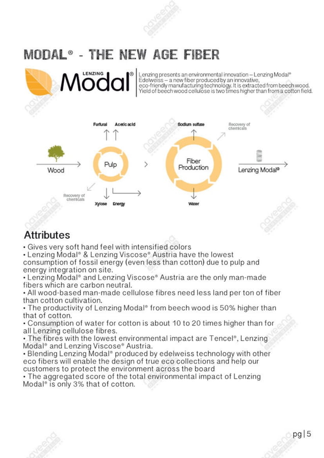 Naveena Karachi Denim | PDF