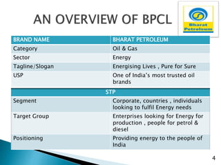 FULL PPT ON BPCL-NK&NK | PPT