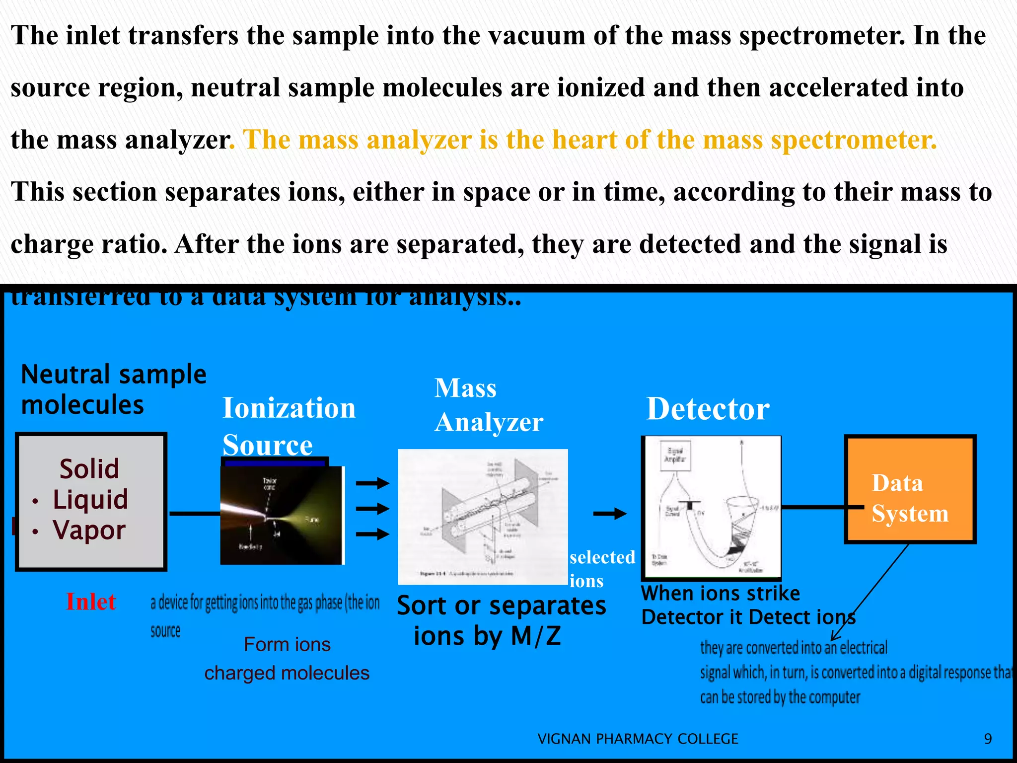 LC-MS INSTURMENTATION & APPLICATIONS | PPTX
