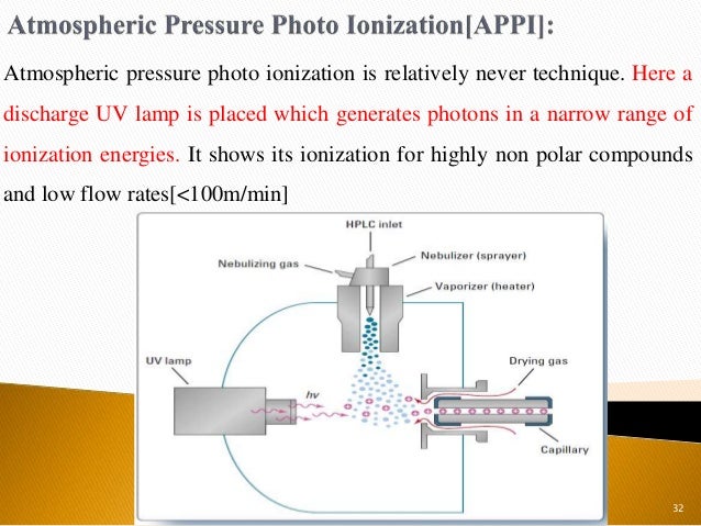 LC-MS INSTURMENTATION & APPLICATIONS