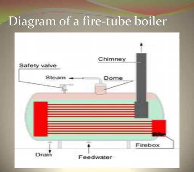 BOILER INSTRUMENTATION | PPTX | Chemistry | Science