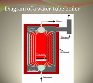BOILER INSTRUMENTATION | PPTX