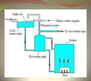 BOILER INSTRUMENTATION | PPTX