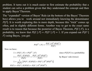 NAVEEN KUMAR CONDITIONAL PROBABILITY COLLEGE ROLL-237094034 (1).pptx