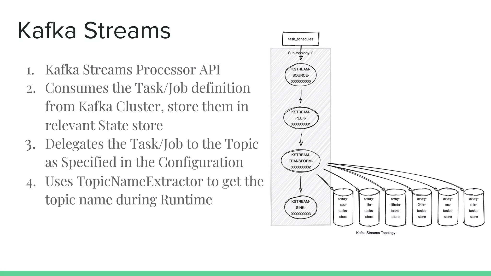 High Available Task Scheduling Design Using Kafka And Kafka Streams Naveen Kumar Kanagaraj