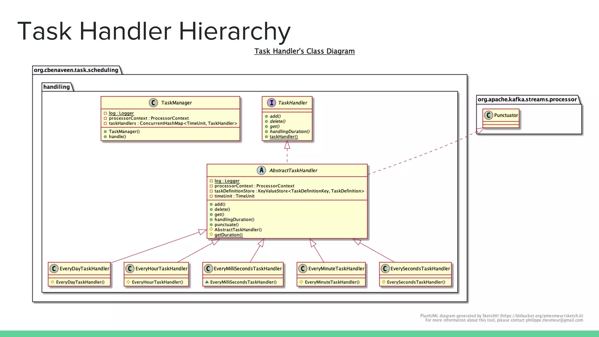 High Available Task Scheduling Design Using Kafka And Kafka Streams Naveen Kumar Kanagaraj