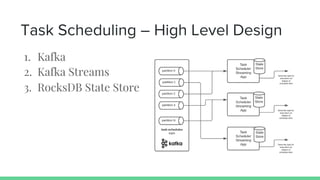 High Available Task Scheduling Design using Kafka and Kafka Streams | Naveen Kumar Kanagaraj ...