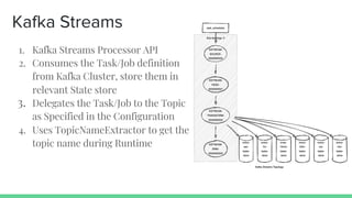 High Available Task Scheduling Design using Kafka and Kafka Streams ...