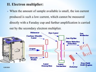 SlideShare Presentation on Mass spectrophotometer | PPTX