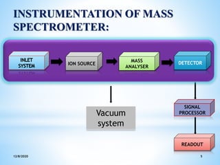 SlideShare Presentation on Mass spectrophotometer | PPTX
