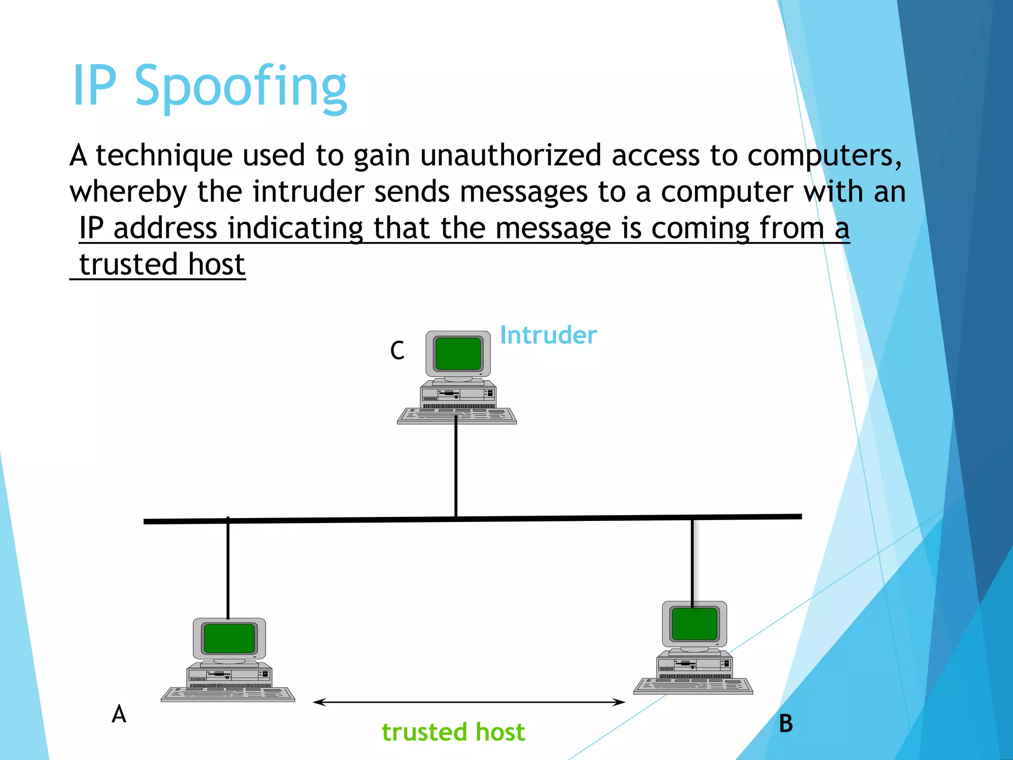 IP Spoofing | PPT