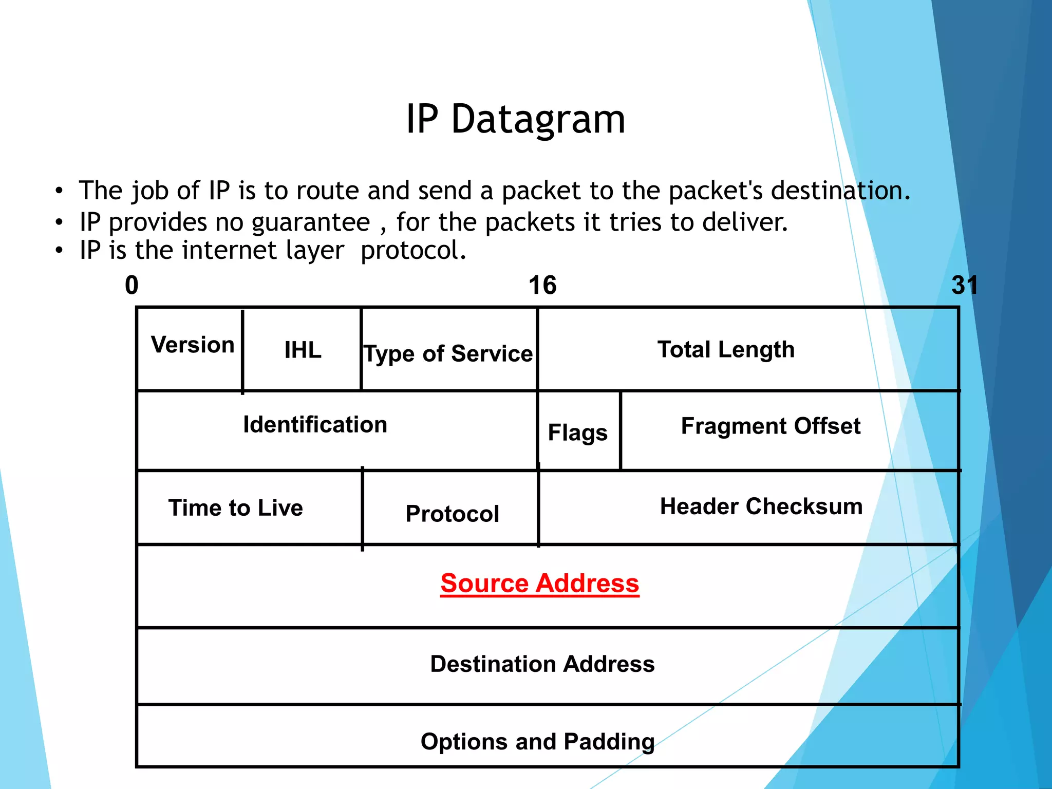 IP Spoofing | PPTX