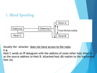 IP Spoofing | PPTX