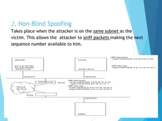 IP Spoofing | PPTX