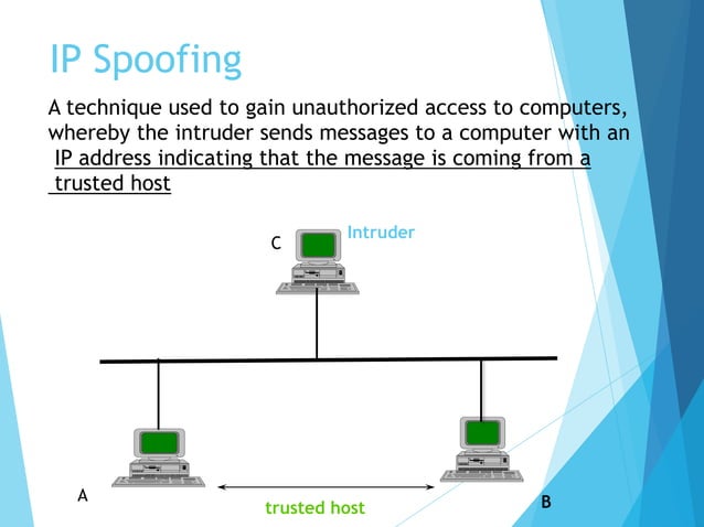 IP Spoofing | PPTX | Computer Networking | Computing