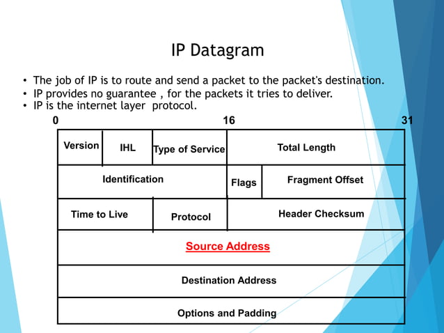 IP Spoofing | PPTX | Computer Networking | Computing