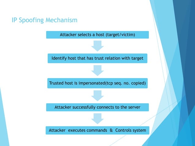 IP Spoofing | PPTX | Computer Networking | Computing