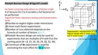 Design of experiment of pharmaceutical product and process | PPTX