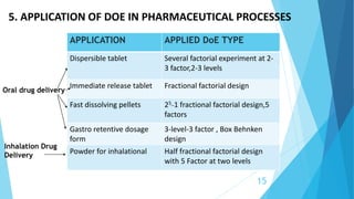 Design of experiment of pharmaceutical product and process | PPTX