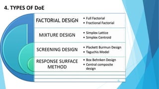 Design of experiment of pharmaceutical product and process | PPTX