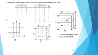 Design of experiment of pharmaceutical product and process | PPTX