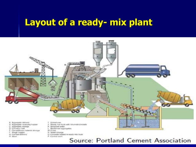 Introduction of Concrete | PPTX