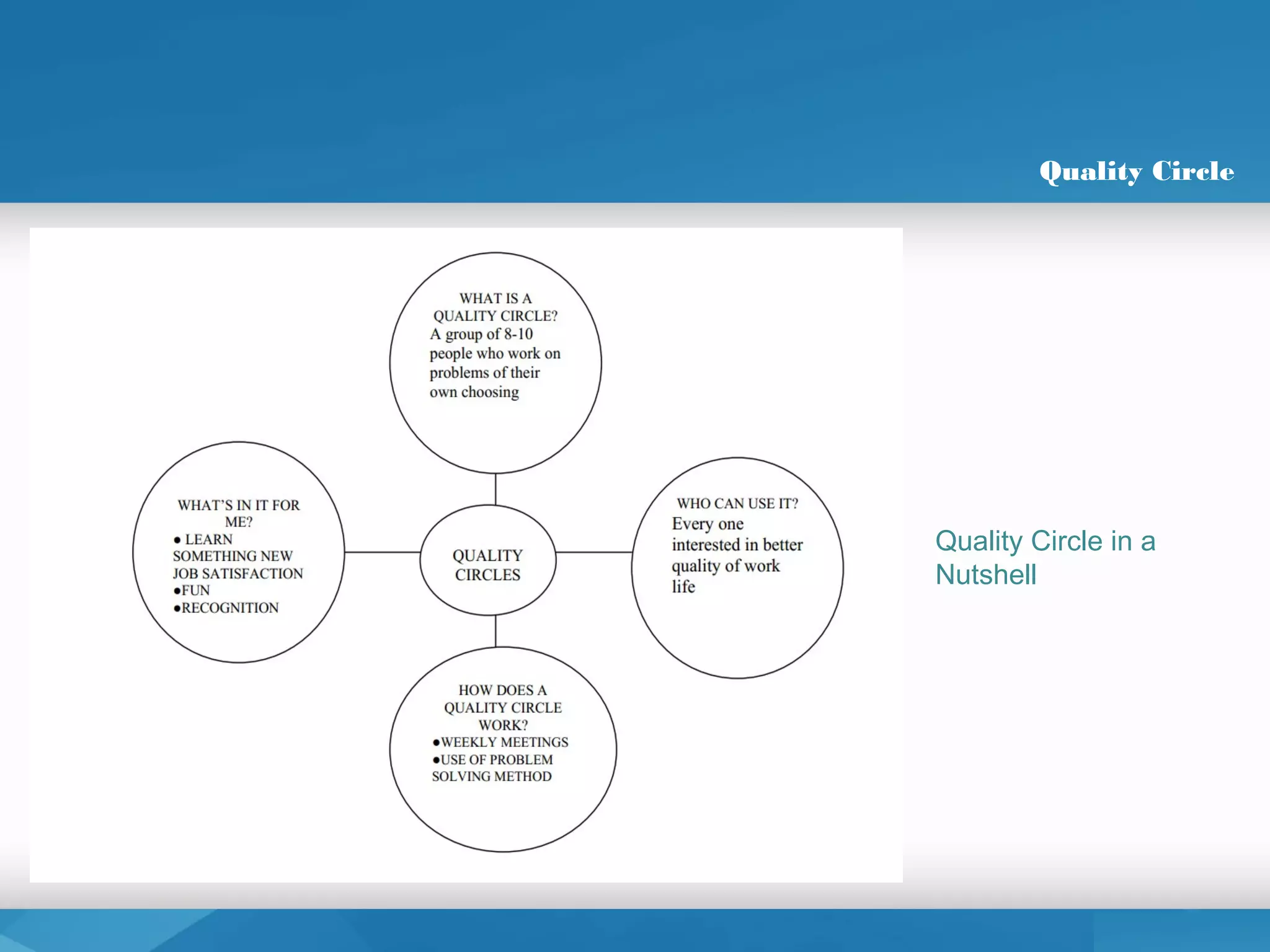 Quality Circle ,Benchmarking | PPT
