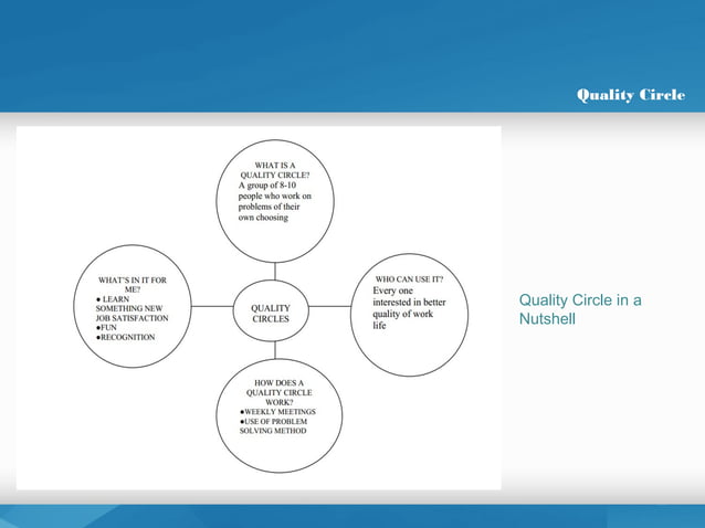 Quality Circle ,Benchmarking | PPT