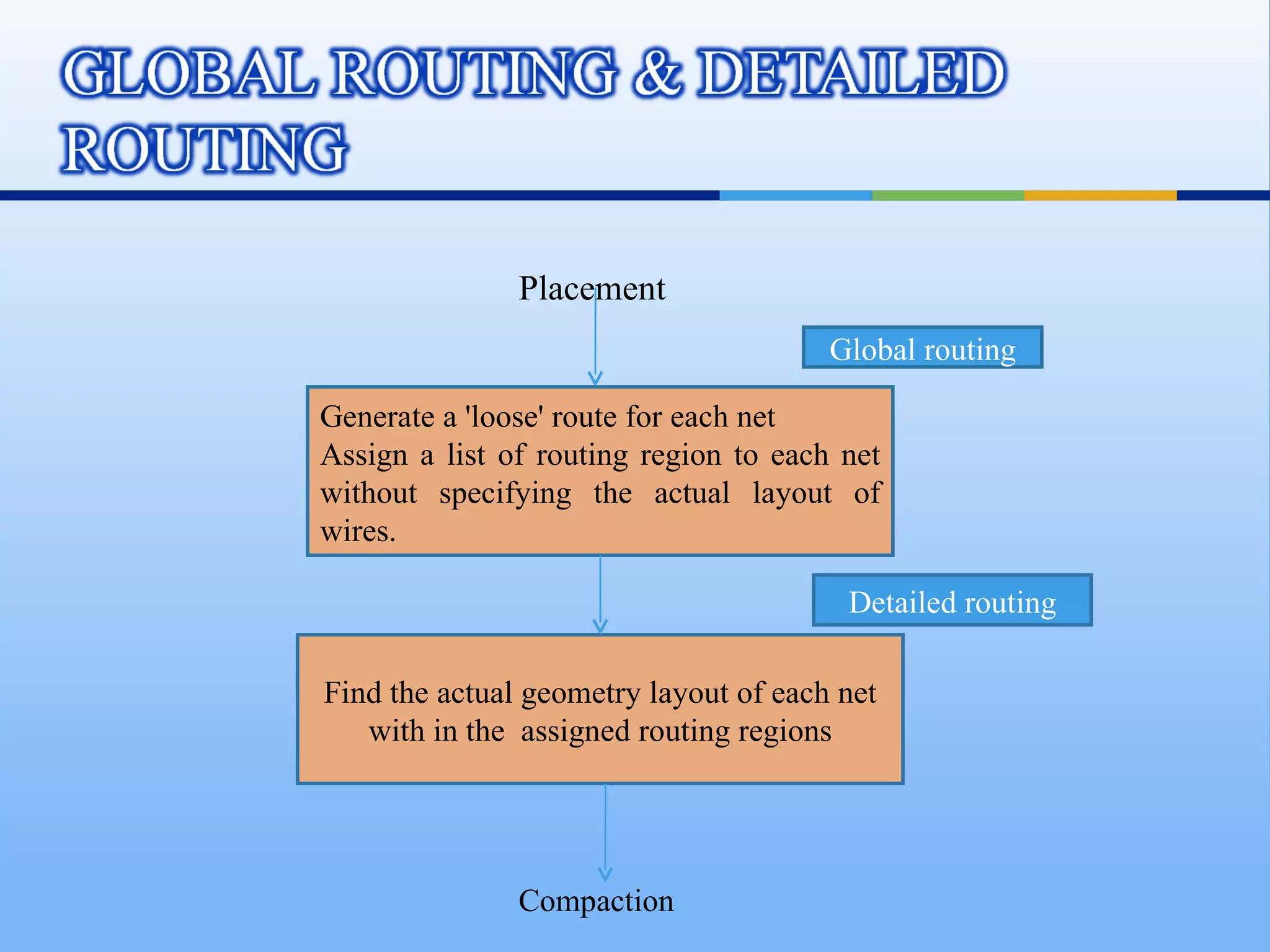 Vlsi Routing Ppt Computer Networking Computing