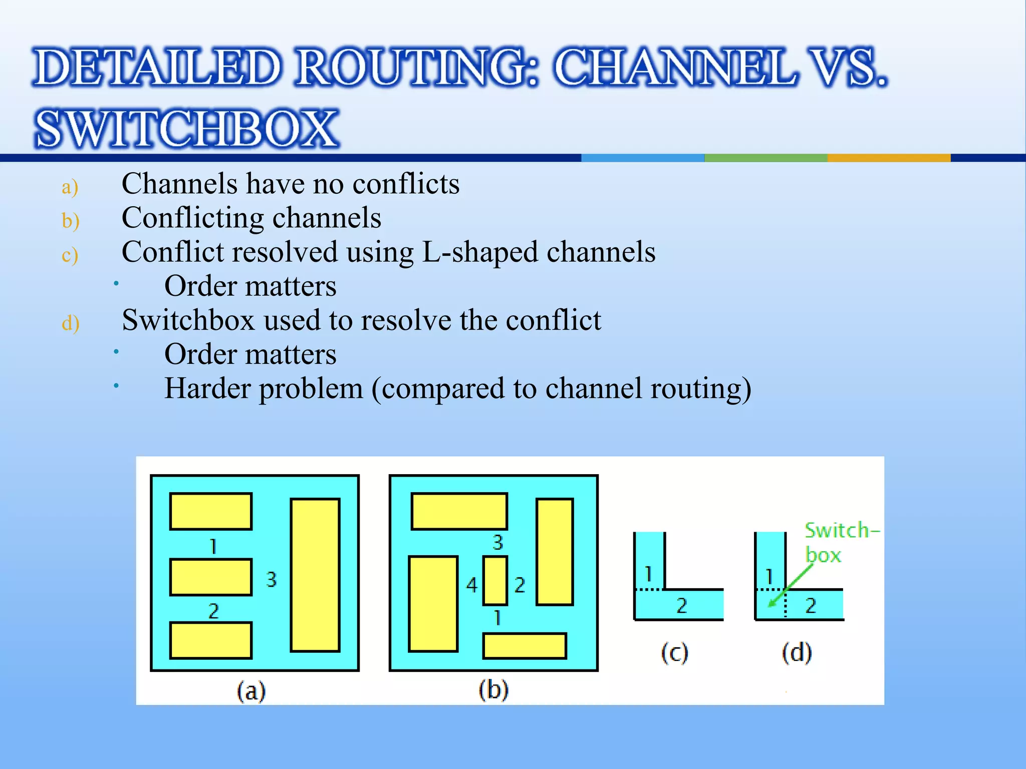 Vlsi Routing Ppt Computer Networking Computing