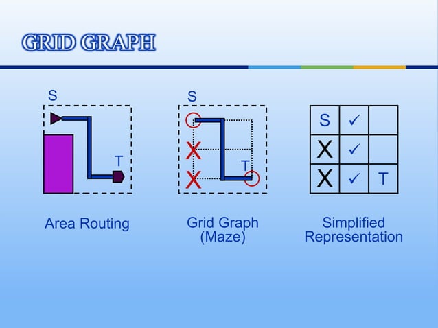 Vlsi Routing Ppt Computer Networking Computing
