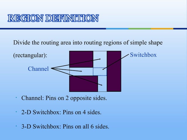 Vlsi Routing Ppt Computer Networking Computing