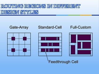 VLSI routing