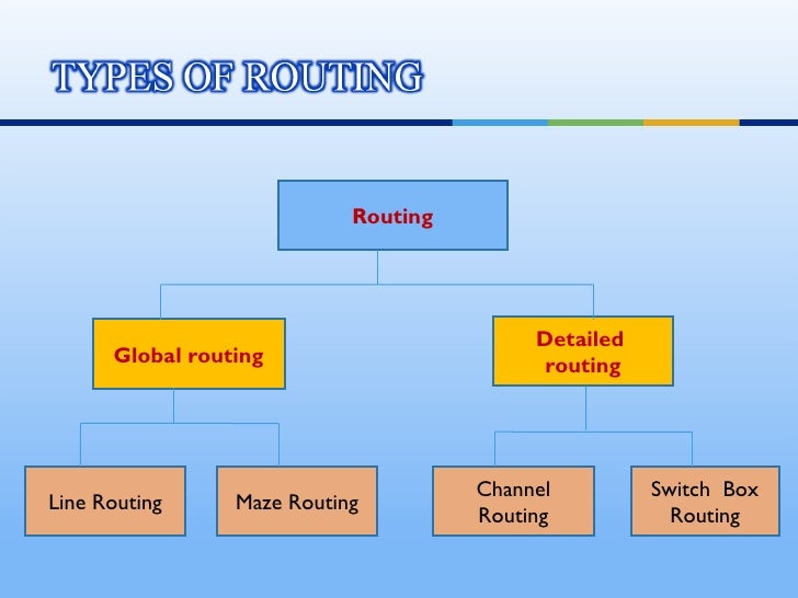Vlsi Routing 