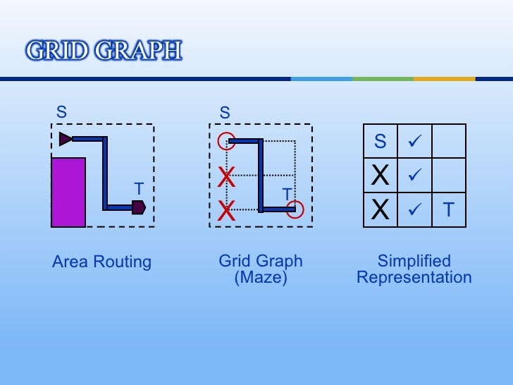 Vlsi Routing