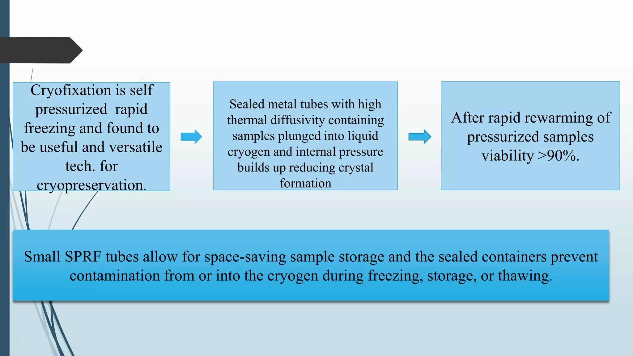 Reversible Cryopreservation of Living Cells Using an Electron ...