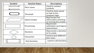 naveeth ppt py.pptx