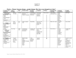 Navejar english 09_curriculum_map_semester_1 | PDF | Educational ...