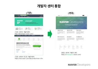 [D2SF] Naver 오픈 API 가이드 | PDF